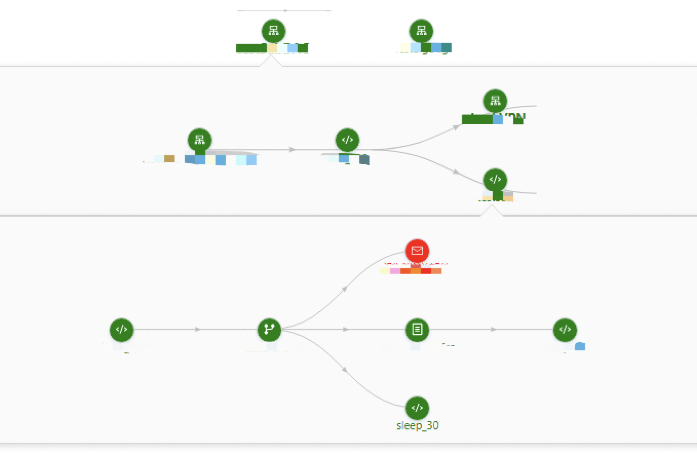 使用ctrl+ ctrl- nodes和edges错位 · Issue #831 · alibaba/butterfly · GitHub