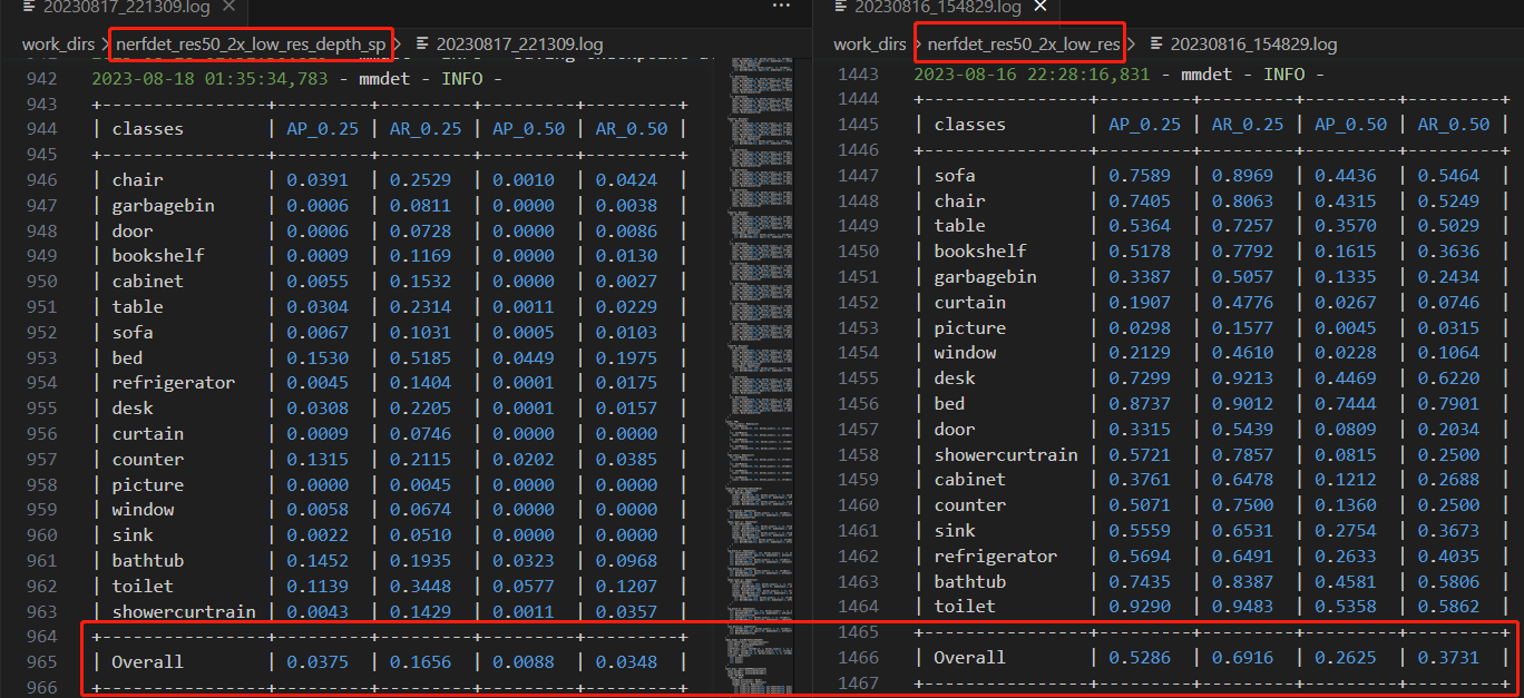 Depth makes the performance much worse · Issue #5 · facebookresearch/NeRF-Det · GitHub