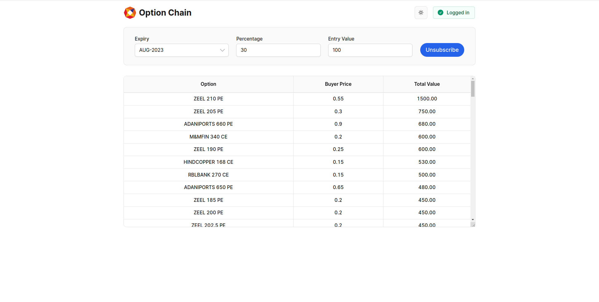 GitHub - anurag-roy/shoonya-option-chain: Live Option Chain for Equity Derivatives using ...