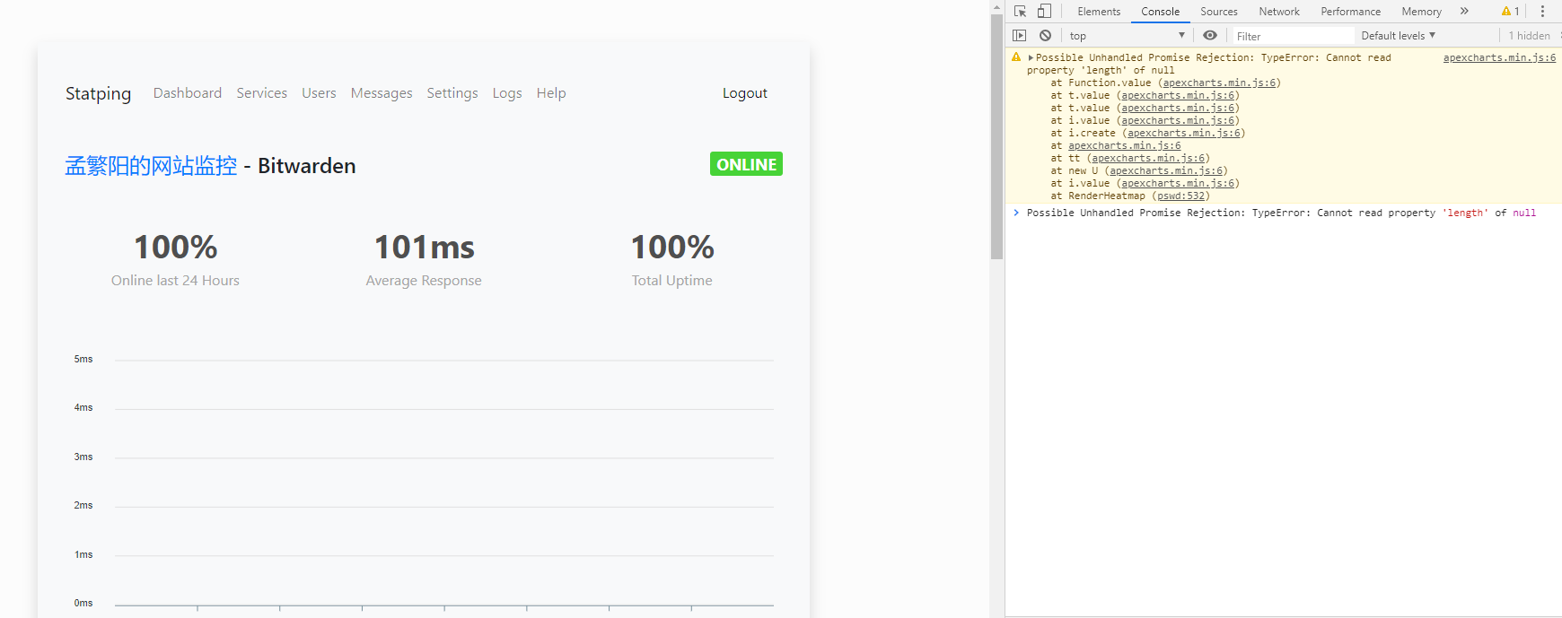 Load speed becomes super slow and the graph won't display after the database is larger than ...