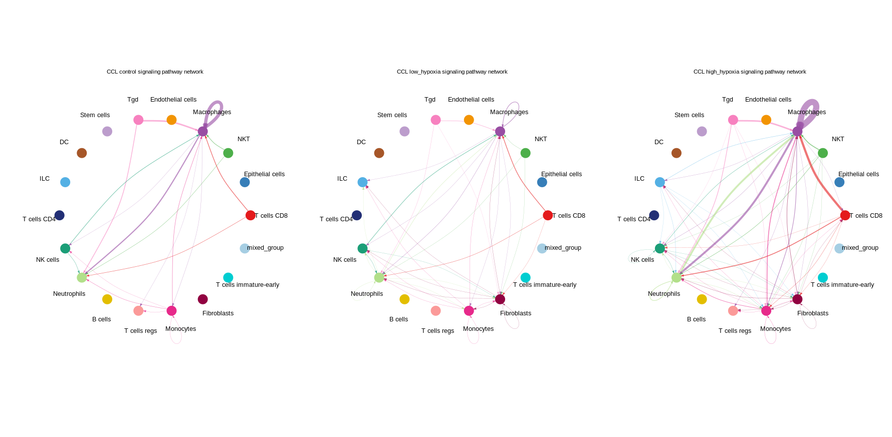 netVisual_heatmap() does not scale/normalize data for comparison of different datasets · Issue ...