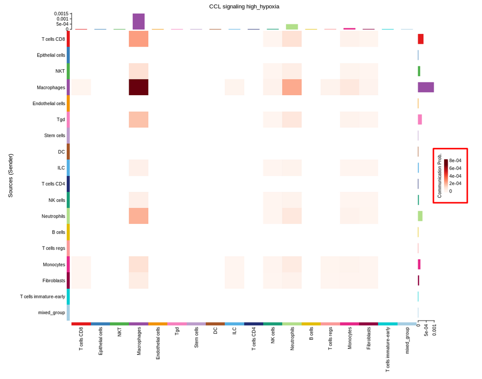 Complex heatmaps are efficient to visualize associations between ...