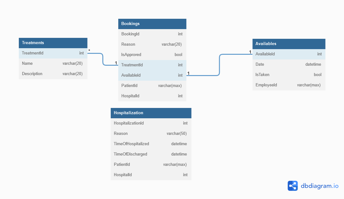 GitHub - MathiasSvDK/BookingSystem