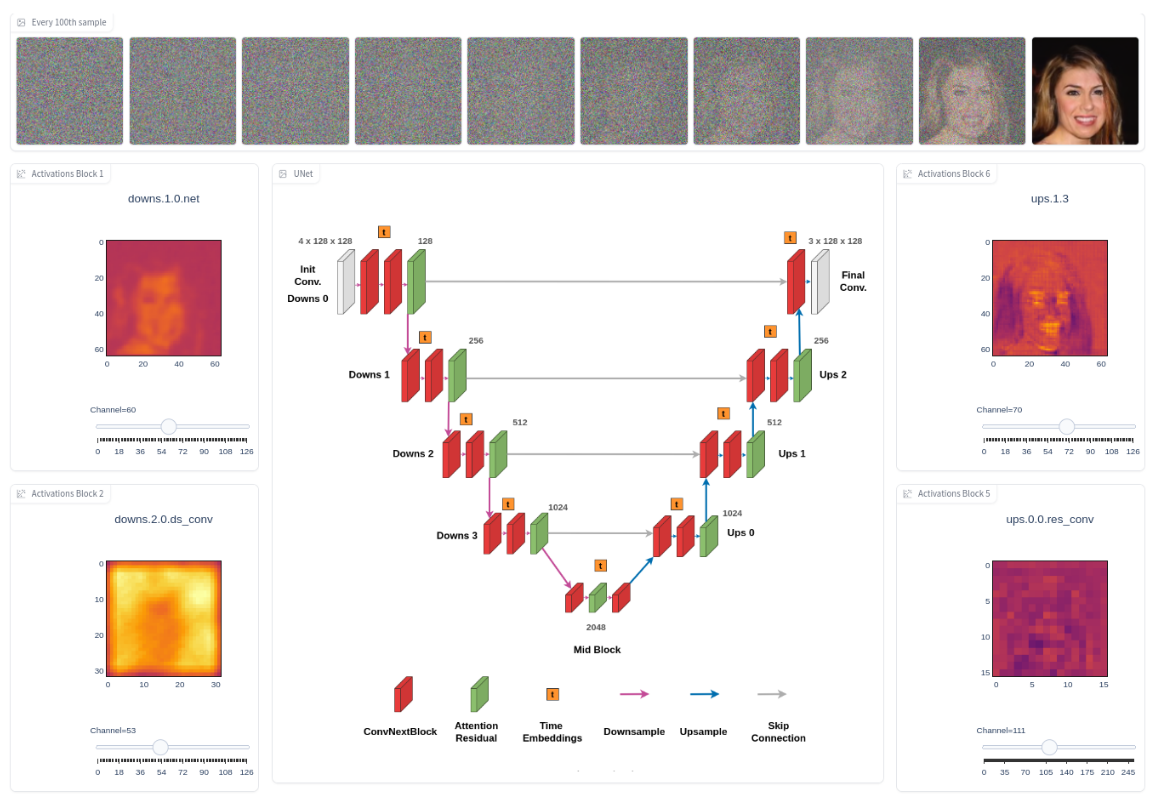 GitHub - eloraschoerverth/diffusion-model-interface: A Gradio interface ...
