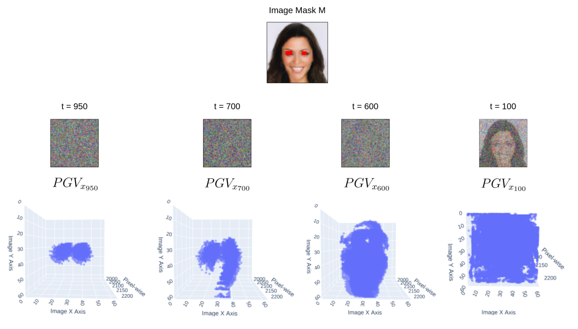 GitHub - eloraschoerverth/diffusion-model-interface: A Gradio interface ...