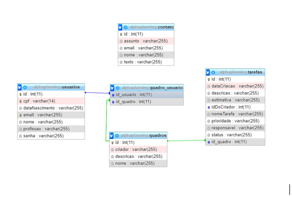 GitHub - christianctavares/Alpha-Task: Gerenciador de tarefas para times