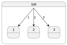 How to refer to SM itself in transition table definition? · Issue #559 · boost-ext/sml · GitHub
