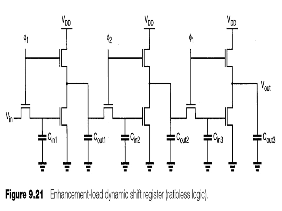 GitHub - Jayanth-sharma/-Dynamic-shift-Registers: This is a ...