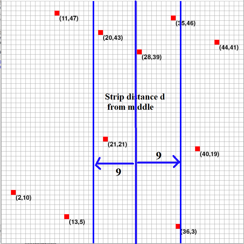 Github Sunil1906closest Pair Animation Animated Way Of Finding The Closest Pair With Python 