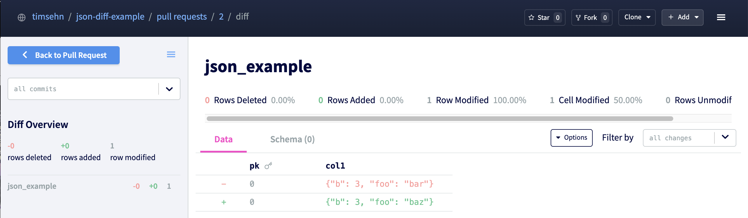 Better rendering of JSON diffs · Issue #294 · dolthub/dolthub-issues ...