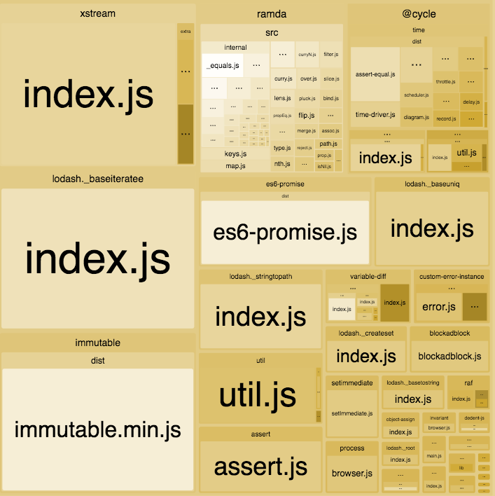 @cycle/time: cjs bundle means lodash deps for mocking are pulled in on production apps · Issue ...