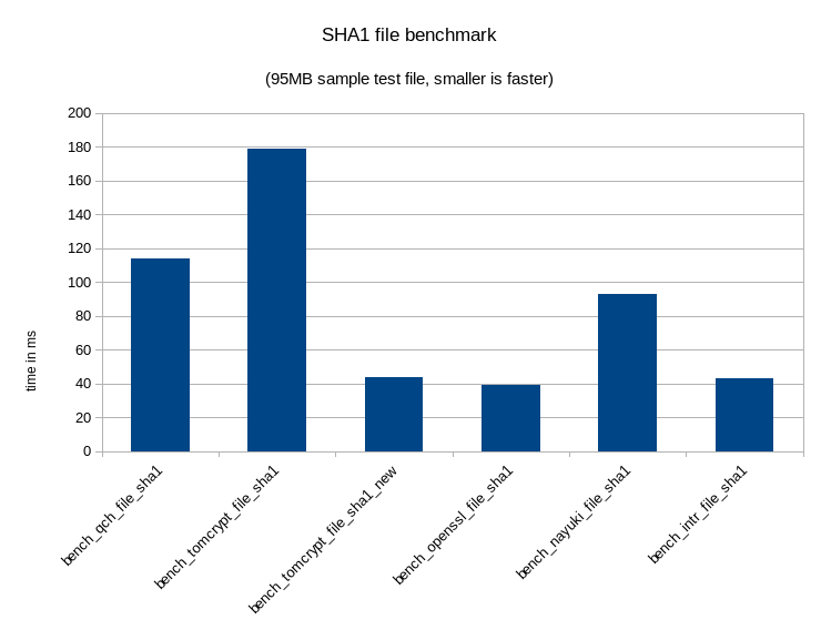 Performance Optimize Sha1 Performance · Issue 10559 · Status Imstatus Desktop · Github 