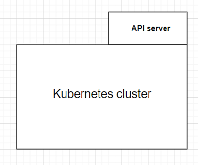 GitHub - Hazem-Atya/k8s-two-microservices-ex