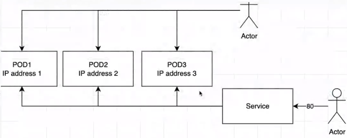 GitHub - Hazem-Atya/k8s-two-microservices-ex