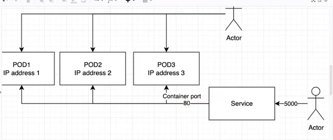 GitHub - Hazem-Atya/k8s-two-microservices-ex