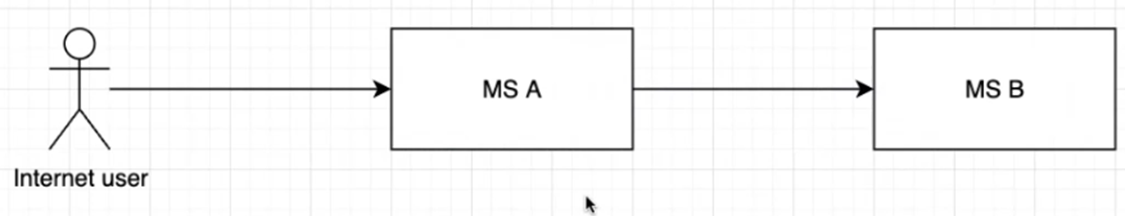 GitHub - Hazem-Atya/k8s-two-microservices-ex