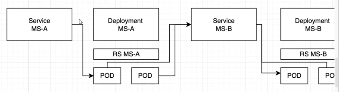 GitHub - Hazem-Atya/k8s-two-microservices-ex