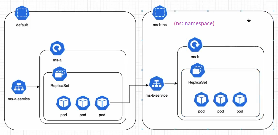 GitHub - Hazem-Atya/k8s-two-microservices-ex