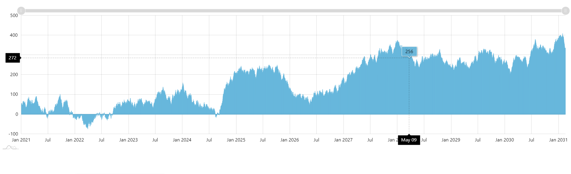 StepLine series disappear if I want to pass a relatively big array of data. · Issue #3213 ...