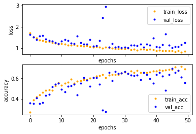 GitHub - deepfloe/garbage_classification: Testing different machine ...