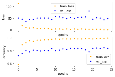 GitHub - deepfloe/garbage_classification: Testing different machine ...