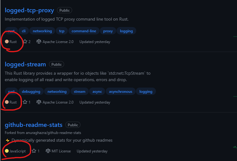 Top Languages Not Counting · Issue 2675 · Anuraghazra Github Readme Stats · Github