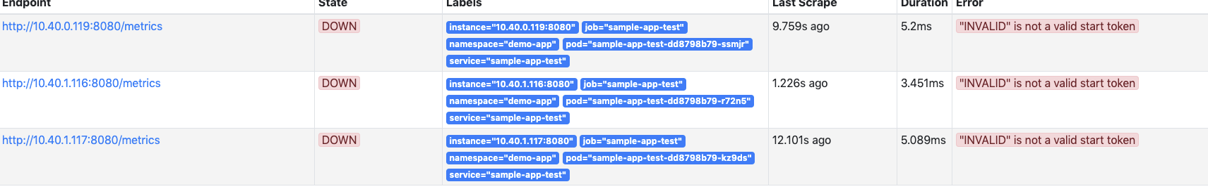 Invalid Is Not A Valid Start Token Error Springboot Metrics · Issue 2799 · Prometheus