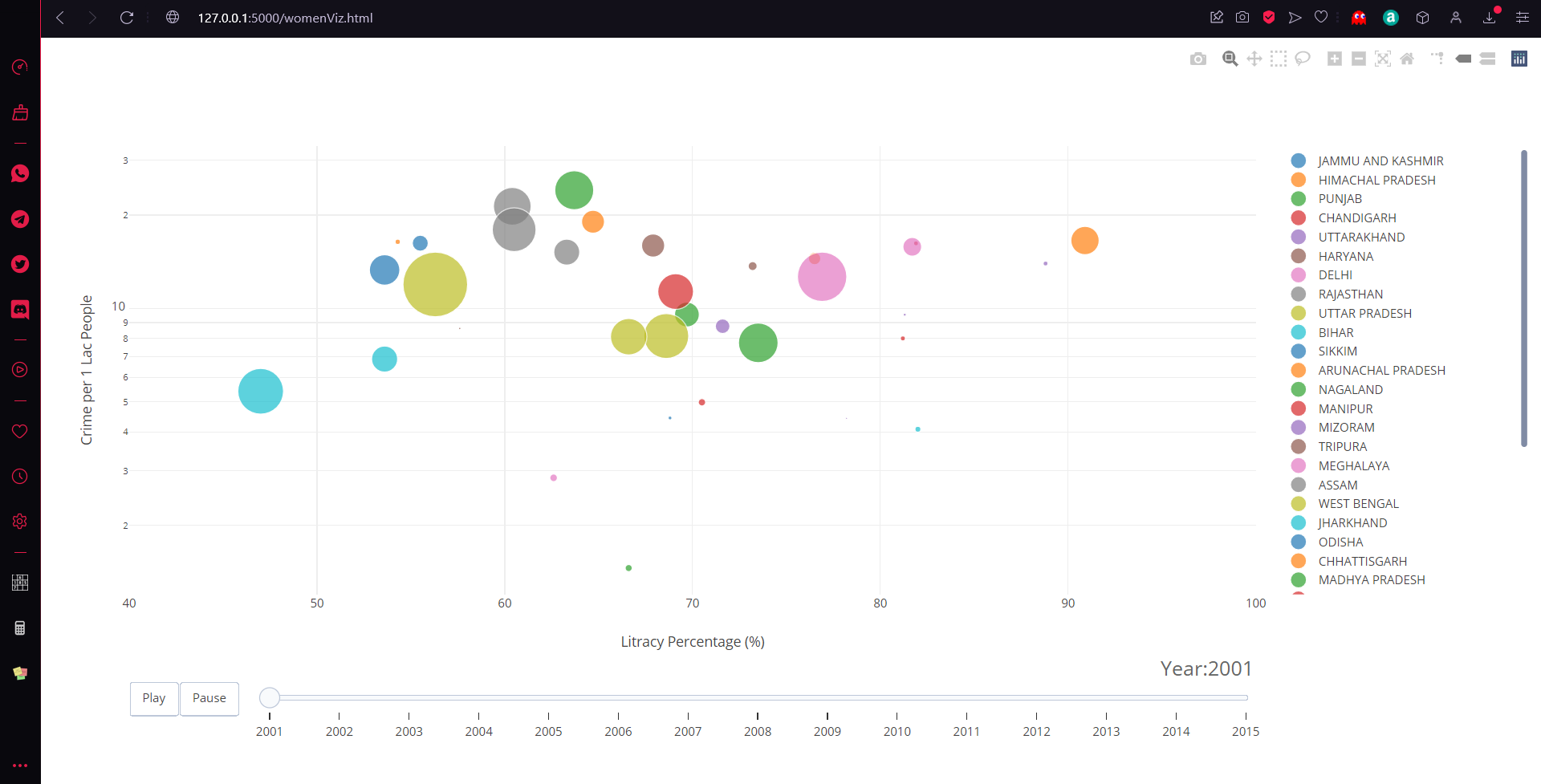 GitHub - anirudh-walia/CRIME-ANALYTICS-PLATFORM
