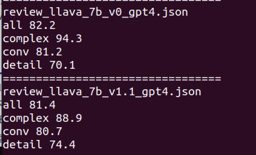 [Question] Why the results of 7b-v1.1 are worse than 7b-v0? · Issue #357 · haotian-liu/LLaVA ...