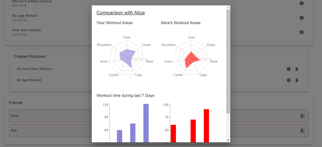 Github Prithmanickamworkout Tracker Created A Web App Where Users 7229