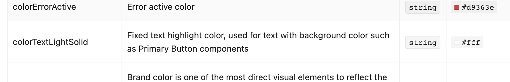 Config Provider API does not allow customization for button text. · Issue #41291 · ant-design ...