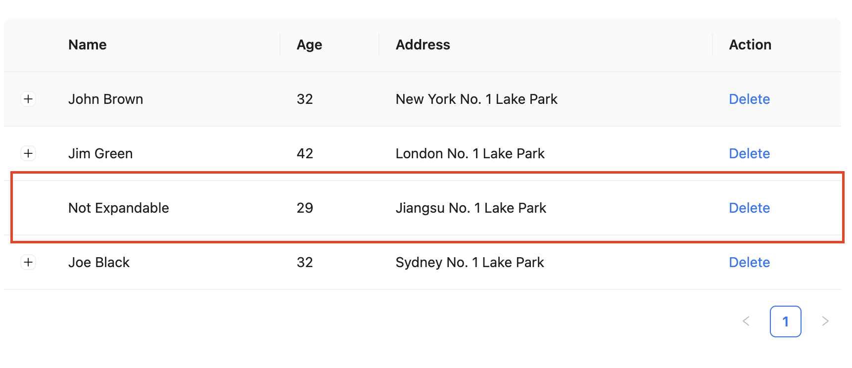 table 如果设置了expandedRowRender，则默认每行都带展开加号 · Issue #41294 · ant-design/ant-design · GitHub