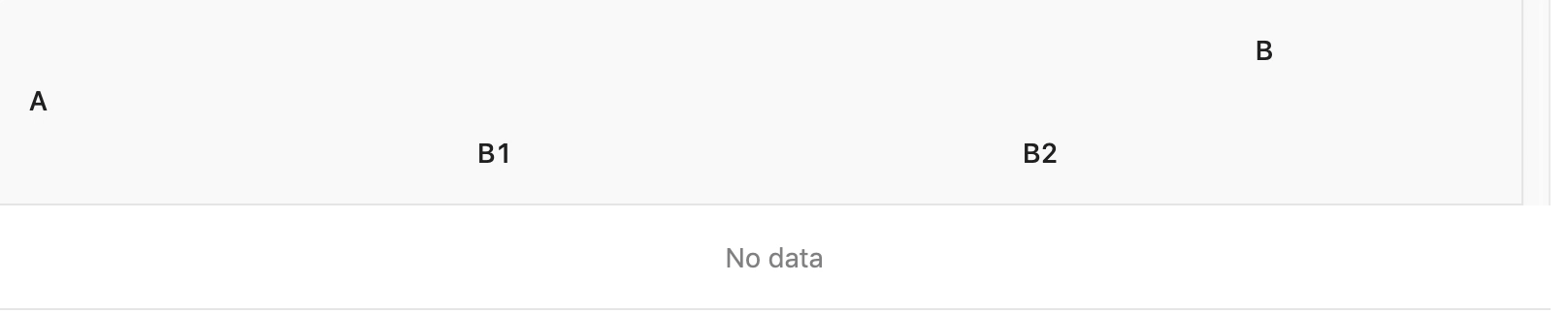 antd Table设置scroll.x，当没有数据时表头显示不全，且没有滚动条 · Issue #15058 · ant-design/ant-design · GitHub