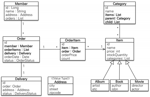 GitHub - BrandPark/SpringDataJpa_shoppingmall: SpringDataJpa를 공부하면서 쇼핑몰 웹앱을 만들어보자