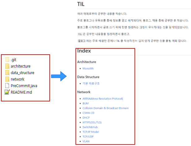 GitHub - BrandPark/auto-indexing-README-for-TIL: TIL 레포지토리의 README.md 파일에 자동으로 인덱스를 만들어 주는 스크립트와 ...