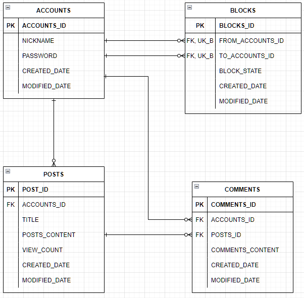 GitHub - BrandPark/simple-posts-board: 간단한 게시판을 구현합니다.