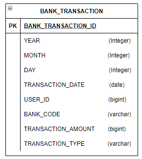 GitHub - BrandPark/bank-transaction-csv-api: 대용량의 간단한 은행 거래내역 csv 파일을 다루는 api입니다.