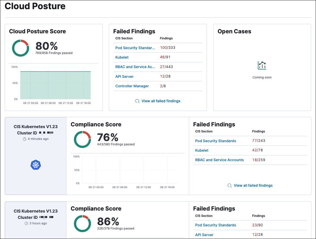 Update Posture Dashboard screenshot · Issue #2805 · elastic/security ...