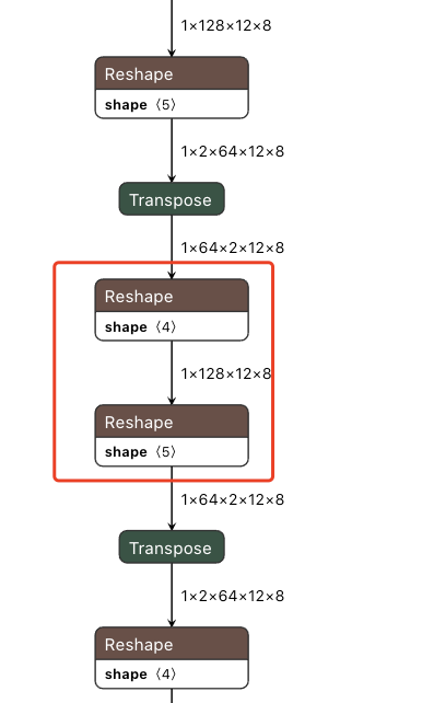onnx 模型转换删除连续的 Reshape 的位置有问题 · Issue #898 · Tencent/TNN · GitHub