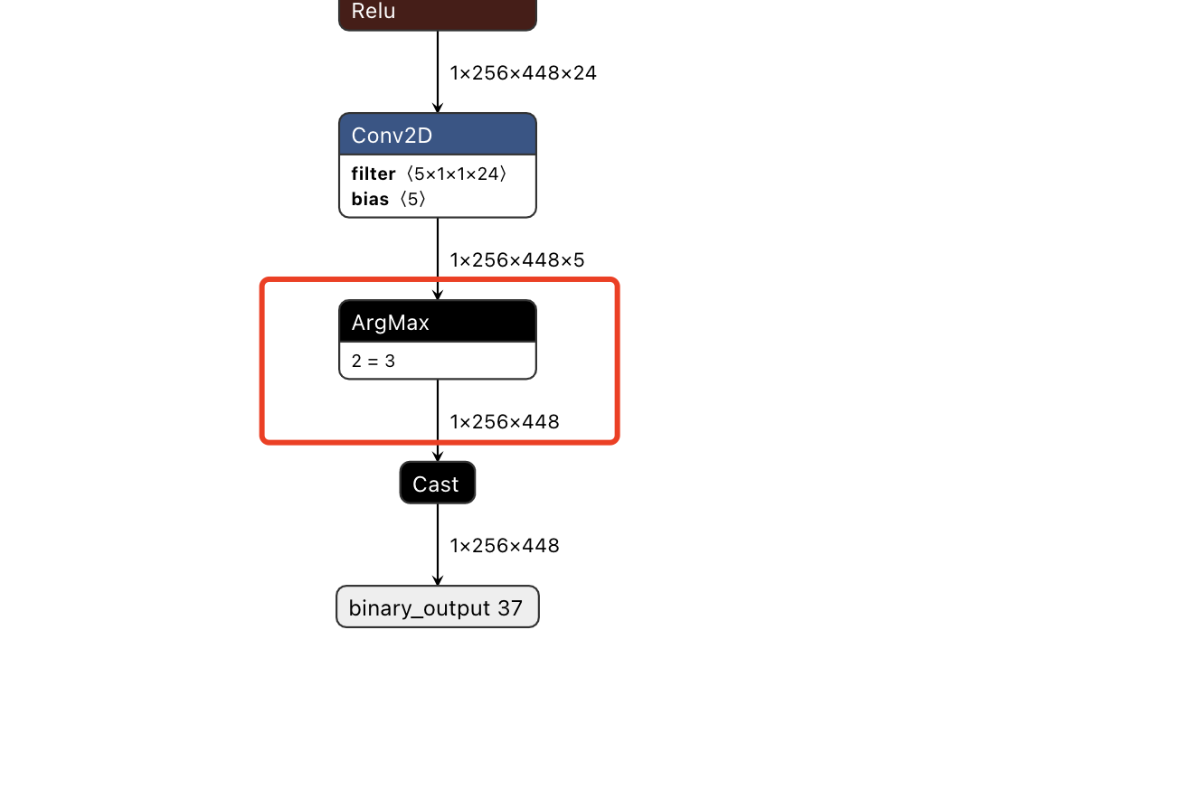 Tflite 转tnn模型出错，算子不支持 · Issue 1186 · Tencenttnn · Github