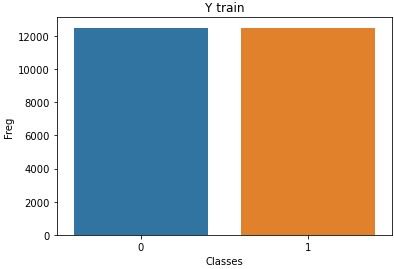 GitHub - bedirhanbuyukoz/IMDB-Sentiment-Analysis-Machine-Learning-RNN