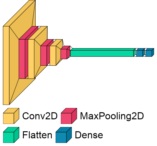 GitHub - KananMahammadli/Tomato-Disease-Classification: Identifying healthy tomatoes and 9 ...
