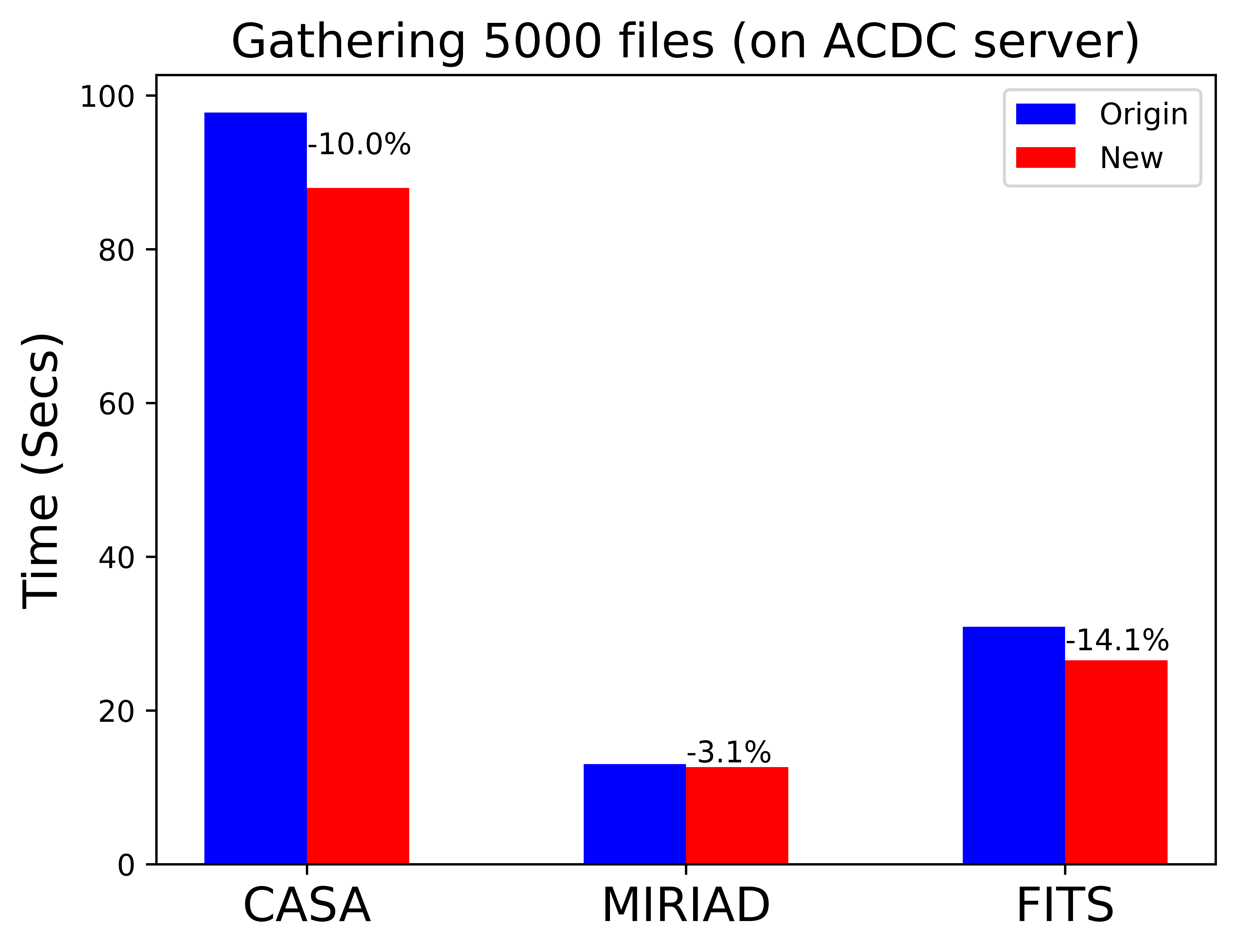 CARTA hangs in file info gathering step · Issue #431 · CARTAvis/carta-backend · GitHub