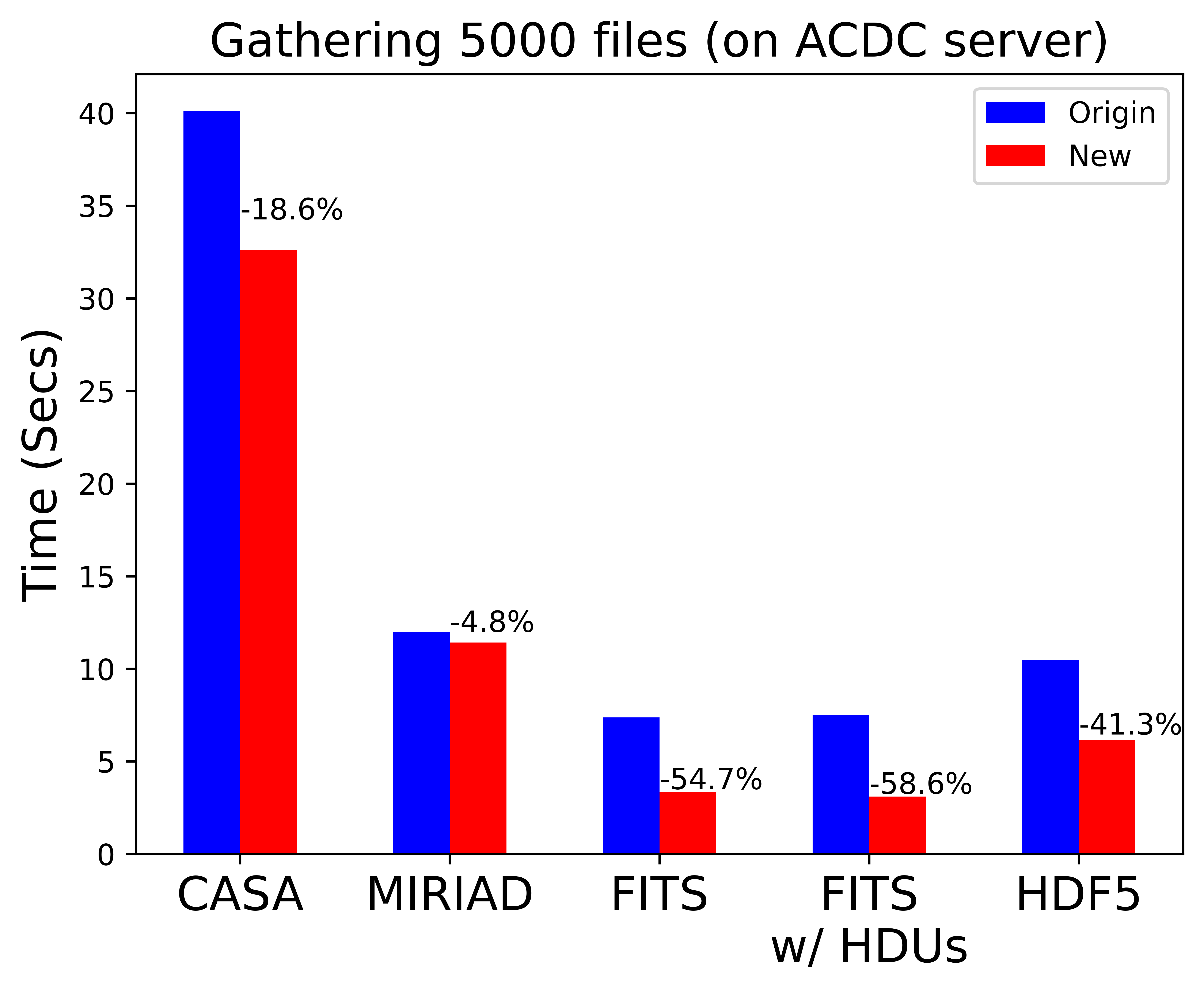 CARTA hangs in file info gathering step · Issue #431 · CARTAvis/carta-backend · GitHub