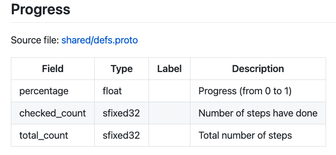 CARTA hangs in file info gathering step · Issue #431 · CARTAvis/carta ...