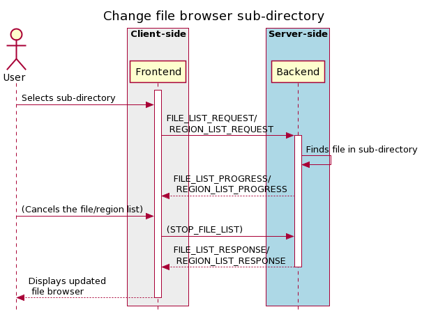 CARTA hangs in file info gathering step · Issue #431 · CARTAvis/carta-backend · GitHub