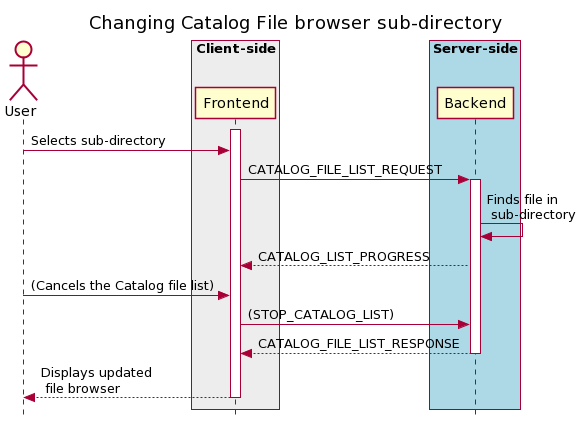 CARTA hangs in file info gathering step · Issue #431 · CARTAvis/carta ...