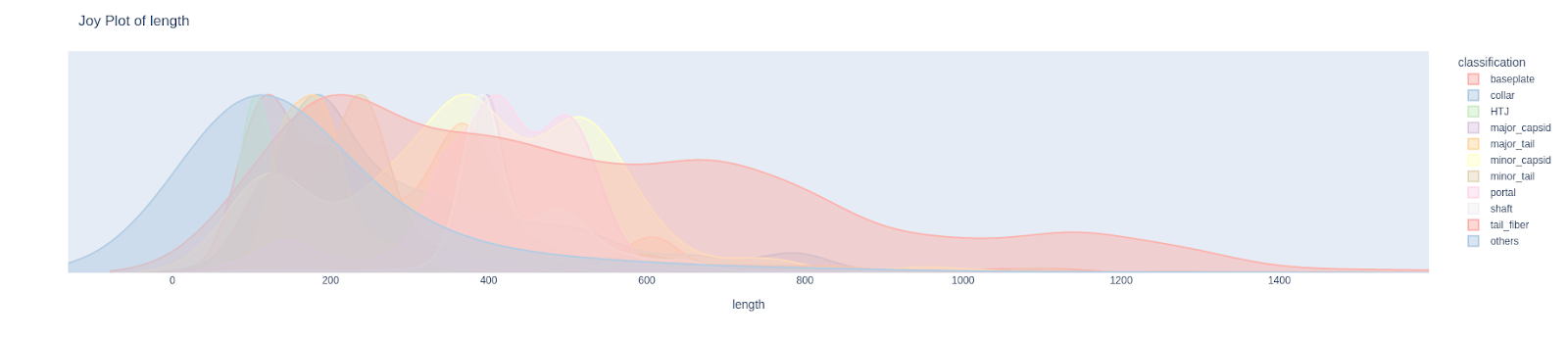 GitHub - michelle-an/ProtView