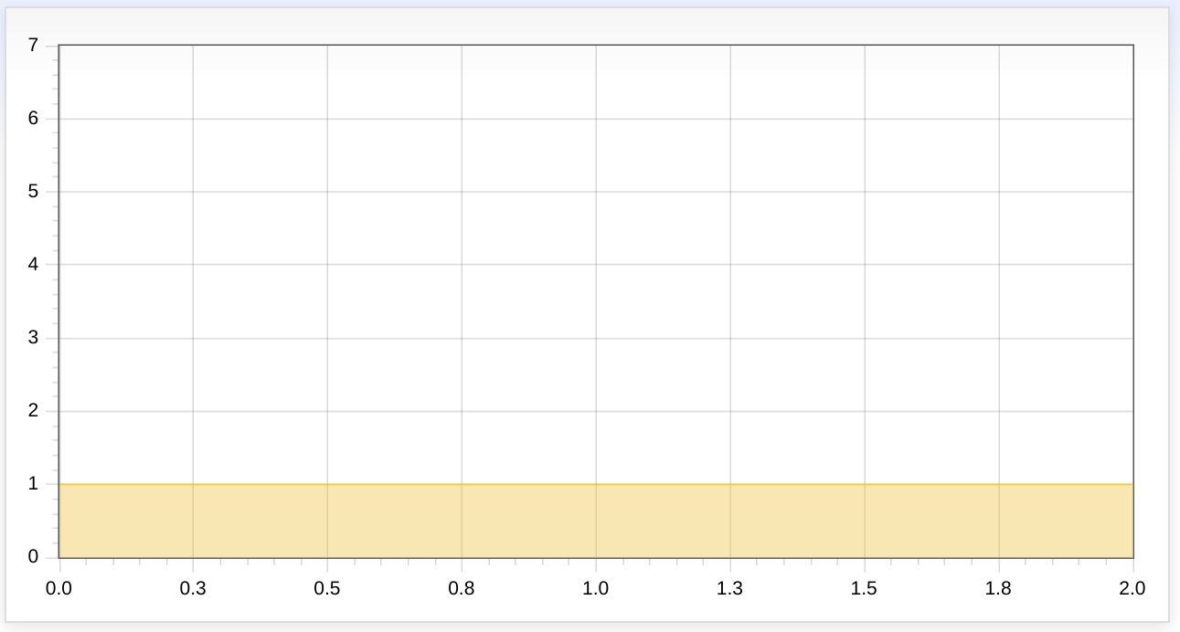 Null values break stacked graphs · Issue #1714 · flot/flot · GitHub
