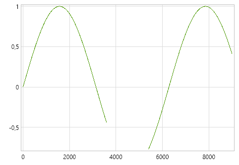 Decimation before ExtractNextContiguousLineSegment · Issue #1748 · oxyplot/oxyplot · GitHub